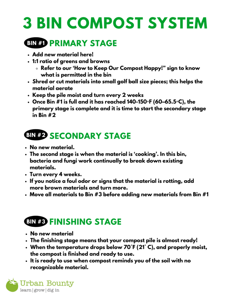 Pilot 3-Bin Composting System - Urban Bounty by Richmond Food Security ...